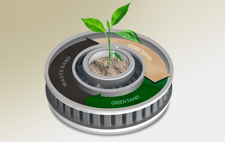 Sofinanciranje razvojnega projekta: Razvoj procesa reciklaže livarskega ...